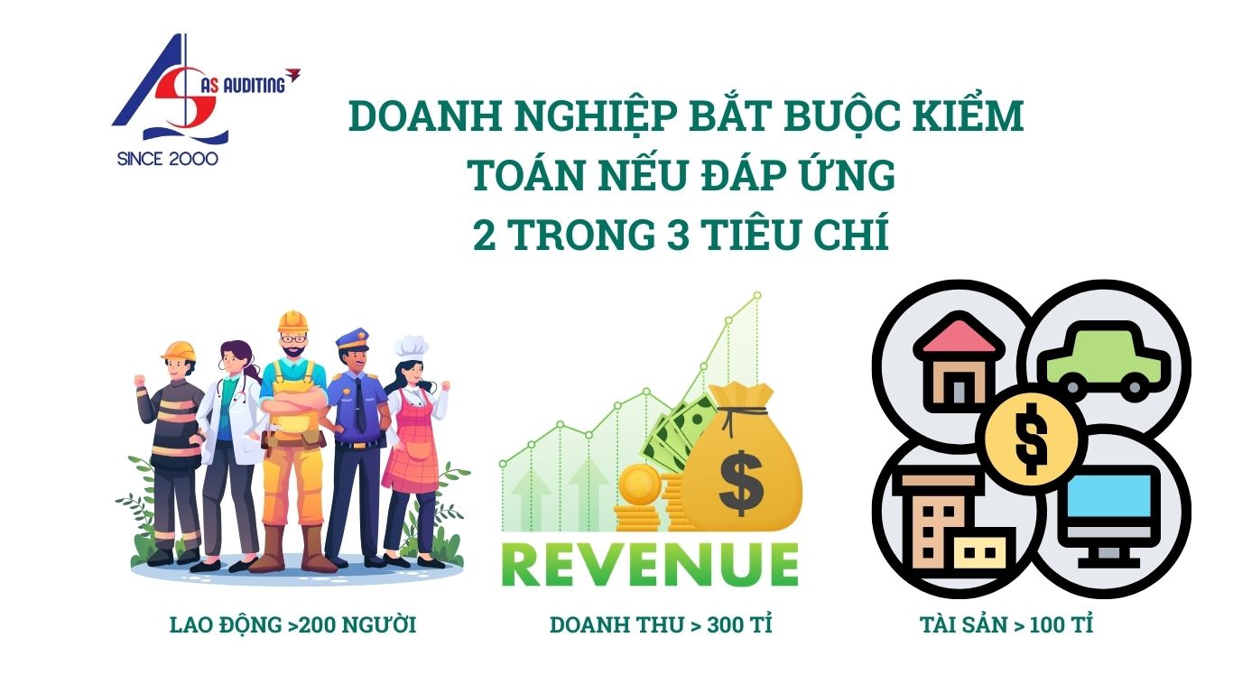 Nghị định 90/2025/NĐ-CP ngày 14/04/2025 - Mở rộng đối tượng bắt buộc kiểm toán báo cáo tài chính ...